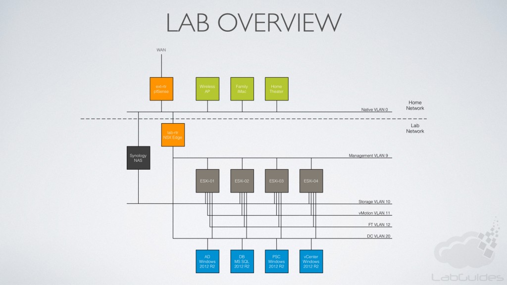 Home Lab Build – LabGuides.com Home Lab Build – LabGuides.com